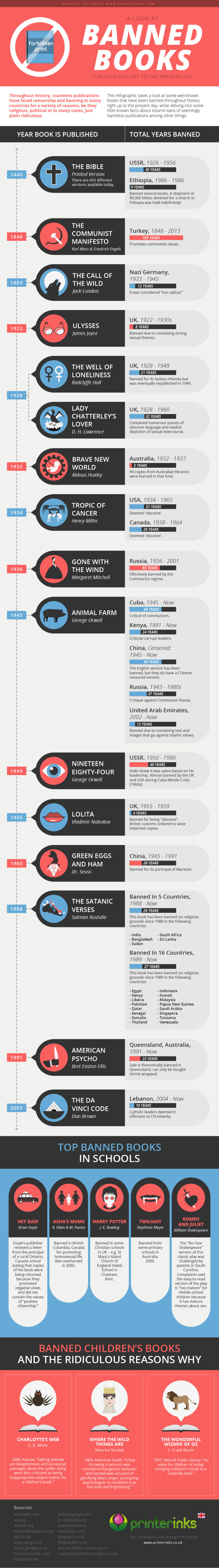 Check out this History of Banned Books Infographic – Shelf Abuse