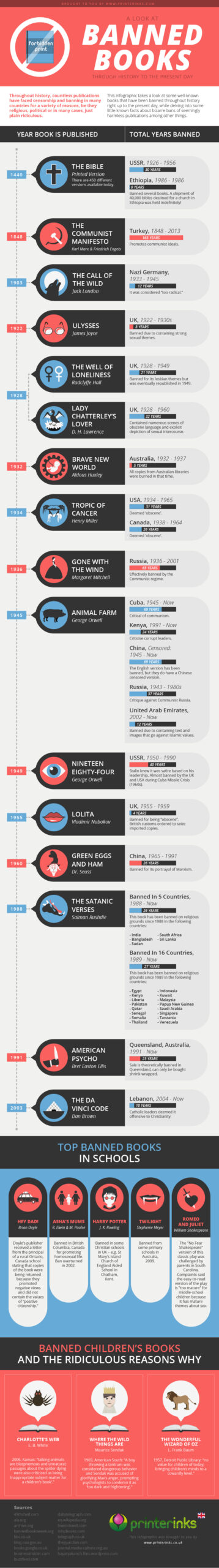 Check out this History of Banned Books Infographic – Shelf Abuse